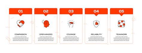 핵심 값 관련 프로세스 인포그래픽 템플릿 프로세스 타임라인 차트 선형 아이콘이 있는 워크플로 레이아웃 개념에 대한 스톡 벡터 아트 및 기타 이미지 Istock