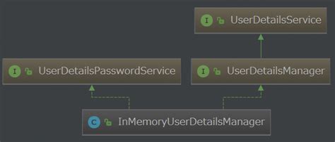 Spring Security系列教程07 基于内存模型实现授权spring一一哥infoq写作社区