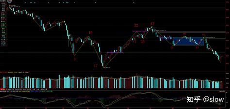 A股20221013 今天5分钟k线图上给出了3次卖出机会，要卖啊！ 知乎