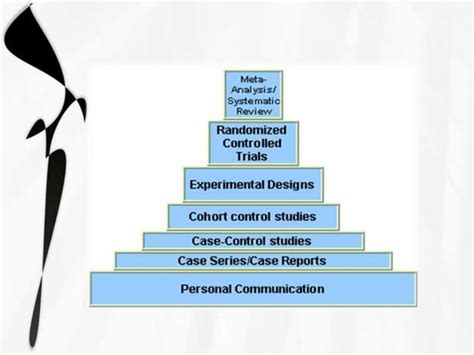 PICO Research Question PPTX Physical Therapy Wellness