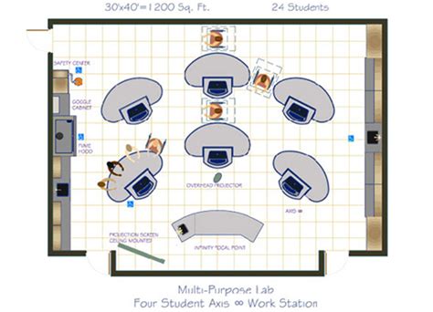 Classroom Layout 73 Photo