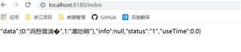 Nginx禁止跨域 Csdn博客