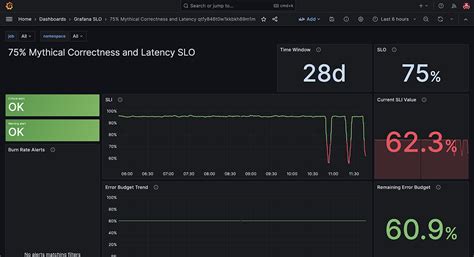 Service Level Objectives In Grafana Cloud Grafana Slo