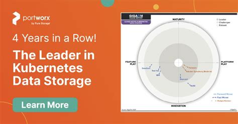 Omar J Garza On Linkedin Kubernetes Data Storage