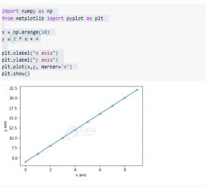 Introduction To Numpy Matplotlib For Beginners Dataflair