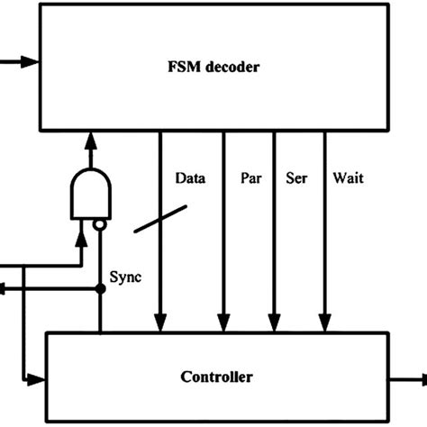 Micro Decompression Architecture Download Scientific Diagram