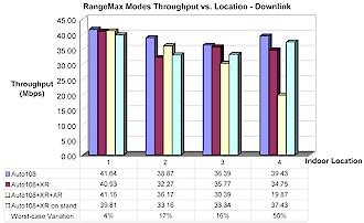NETGEAR WPN RangeMax Wireless Router SmallNetBuilder