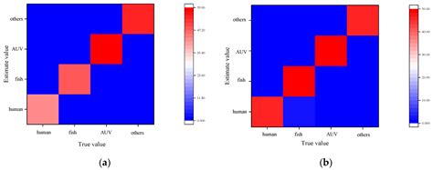 Sustainability Free Full Text Application Of Target Detection