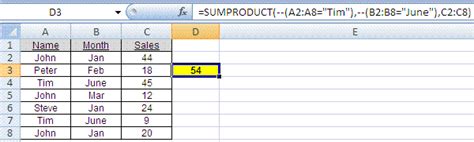 Excel SUMPRODUCT Function ExcelAnyTime