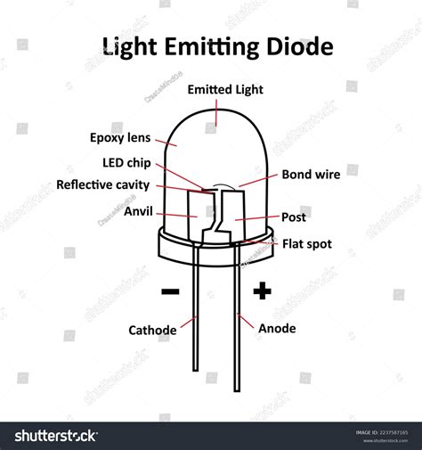 Light Emitting Diode Black White Drawing Stock Illustration 2237587165