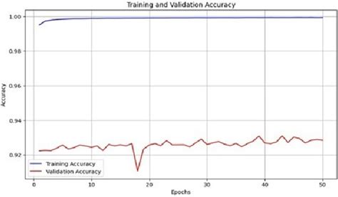 Figure 3 From Cloud Based Intrusion Detection System Using Various Machine Learning Techniques