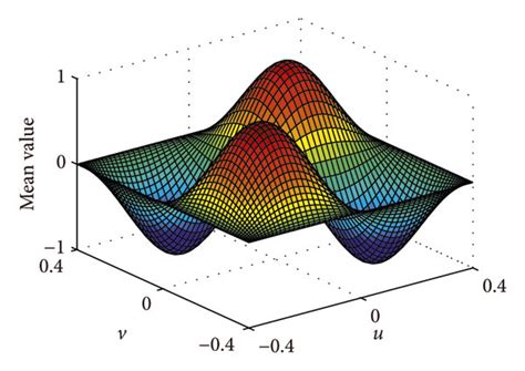 Mean Value And Standard Deviation For Stochastic Response Of The