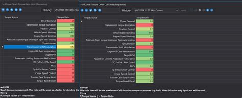 Howto Stall Up Your Automatic Falcon Howto Guides Pcmtec Forums