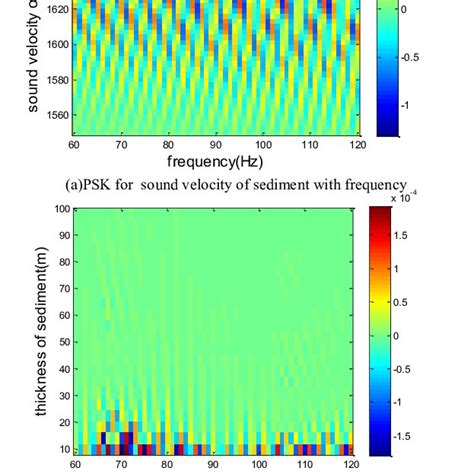 Psks For Sound Velocity And Thickness Of Sediment At Different Ranges Download Scientific Diagram