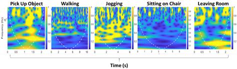 Privacy Preserving Non Wearable Occupancy Monitoring System Exploiting Wi Fi Imaging For Next