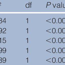 Final Multivariable Model Download Table