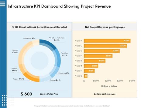 IT Infrastructure Governance Infrastructure KPI Dashboard Showing Project R