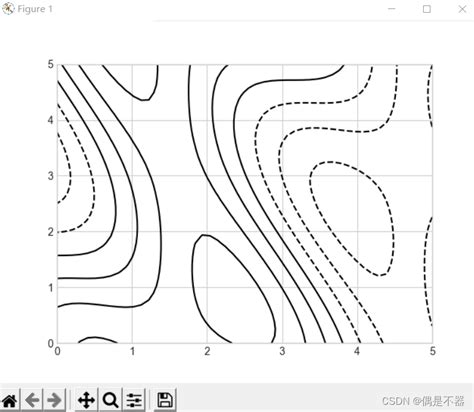 Python数据科学学习笔记（3 Matplotlibpython三维投影图 Csdn博客