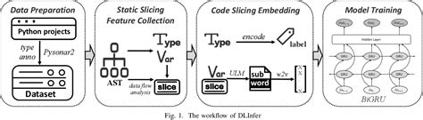 Figure 1 From Dlinfer Deep Learning With Static Slicing For Python