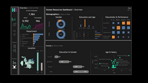 John Muthoka On Linkedin Tableau Datavisualization Businessintelligence Careergrowth…