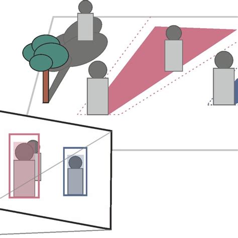 Pdf Occlusion Geodesics For Online Multi Object Tracking
