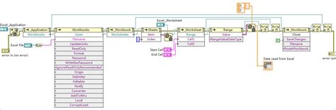 【分享】labview动态调用vi的作用和实现细节excel