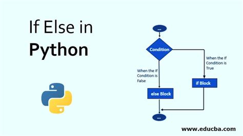 Code Flow Chart Examples Flow