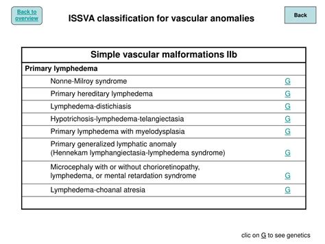Ppt Issva Classification For Vascular Anomalies Powerpoint