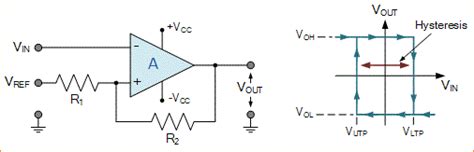 Aplikasi Rangkaian Komparator Inverting Voltage Reference Minus Sebagai Ruang Cerdas