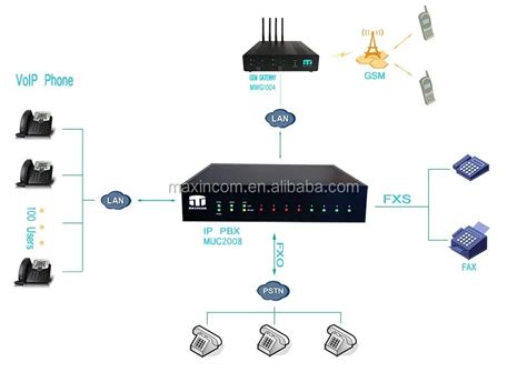Gsm Gateway Sms Gateway Sms Server Buy Sms Server Sms Gateway Gsm Gateway Product On Alibaba
