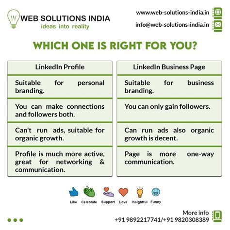 Web Solutions India On Linkedin Websolutionsindia Wsi Linkedin Linkedintips Linkedinmarketing…