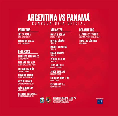 Panamá Dio La Lista De Convocados Para El Partido Contra Argentina La