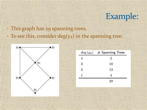 Kirchoffs Matrix Tree Theorem Ppt