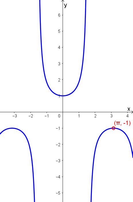 In This Exercise Find The Limit Algebraically If It Exists Quizlet