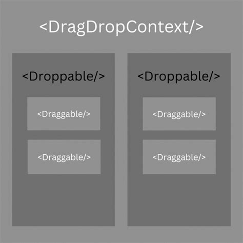 Creating A Smooth Drag And Drop Card Interface With React Beautiful Dnd By Vipinkopavan Medium