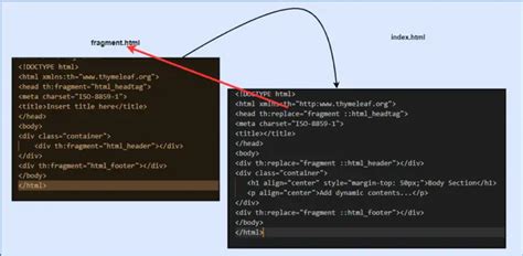 How To Use Fragment In Thymeleaf With Spring Boot Codebun