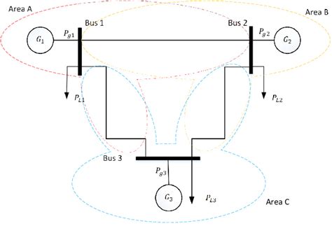 Figure 1 From Consensus Admm And Proximal Admm For Economic Dispatch And Ac Opf With Socp