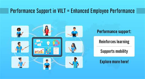 Vilt Is Performance Support Necessary For Enhanced Employee Performance