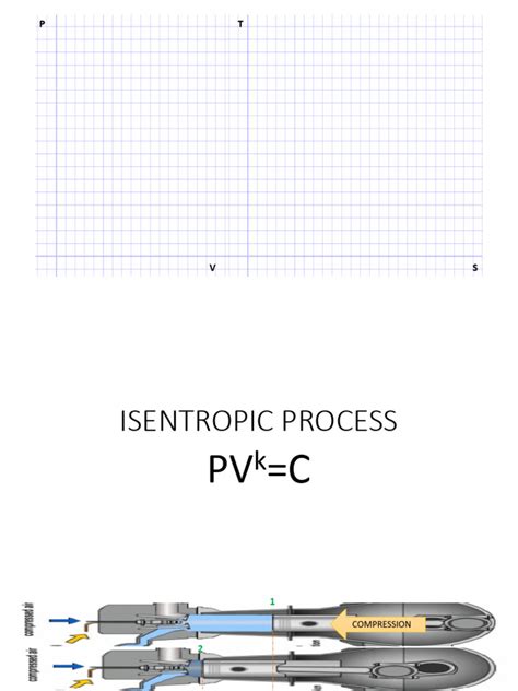 M 2 3 Isentropic And Polytropic Process Pdf