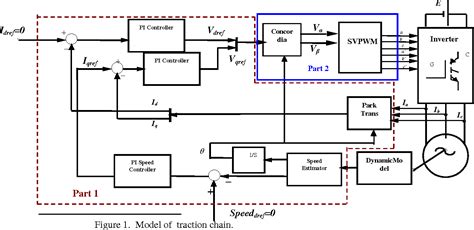 Figure 1 From Comparison Of Spwm And Svpwm Control Of Electrical
