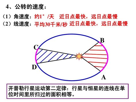 第三节 地球的运动—地球的公转 Word文档在线阅读与下载 无忧文档