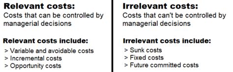 Relevant And Irrelevant Costs Definition Explanation Examples