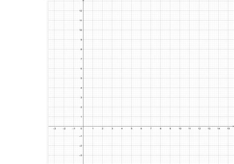 Blank Graph Template Teach Starter Worksheets Library