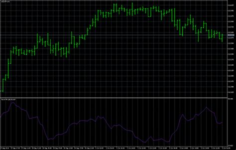 FX With MT5 MT5 Indicator Images 24