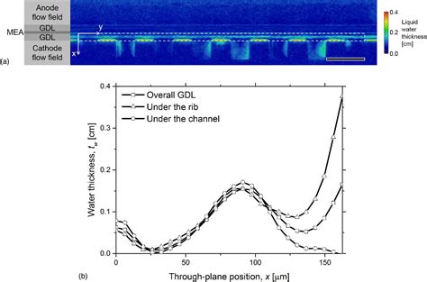 Figure 1 From Microporous Layer Degradation In Polymer Electrolyte