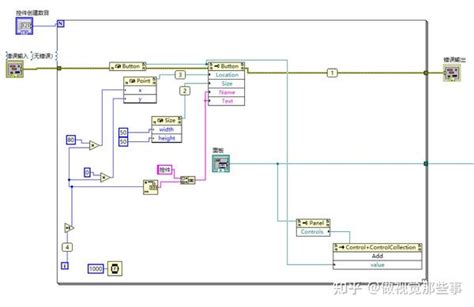 Labview动态控件创建 知乎 Labview动态控件创建 知乎