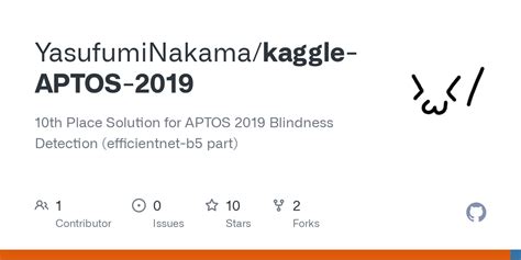 GitHub YasufumiNakama Kaggle APTOS Th Place Solution For APTOS Blindness