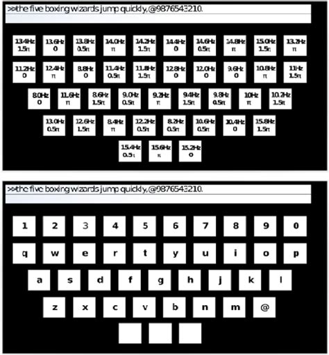 Stimulation Configuration And Keyboard Layout Download Scientific