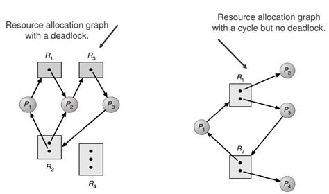 Deadlock Youngster Company