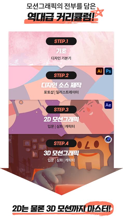 한번에 끝내는 모션그래픽 초격차 패키지 Online 패스트캠퍼스